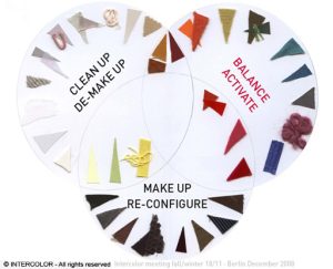 Colour Forecast – Intercolor